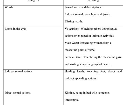 Pdf Evolution Of Sexual Taboos In Lebanese Post War