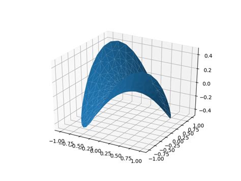 Triangular 3d Surfaces — Matplotlib 211 Documentation