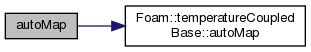 Openfoam Fixedincidentradiationfvpatchscalarfield Class Reference