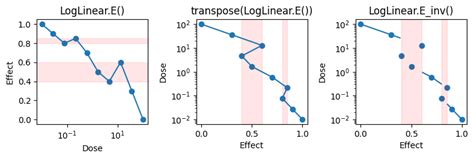 Log Linear — Synergy V1 0 0
