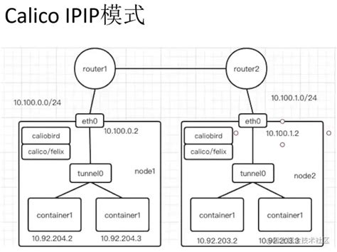 K8s多master节点二进制部署、calico、dashboard部署本篇主要基于上篇如何部署单master节点的二进 掘金