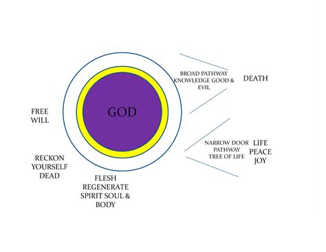 174 Iniquity Transgression And Sin Sons Of Issachar