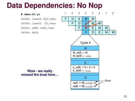 Systems I Pipelining Ii Ppt Download
