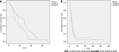 Figure 4 From Comparison Of Ethanol Soaked Gelatin Sponge And Microspheres For Hepatic