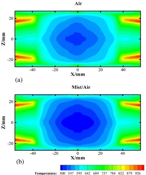 Figure 4 From Numerical Investigation Of The Impingement Cooling