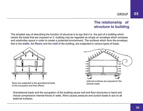 Structural Systempdf