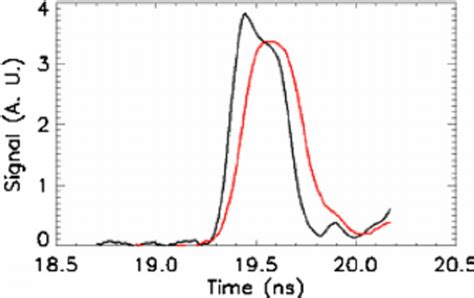 ͑ Color Online ͒ Data From An Icf Implosion Where The Fuel Was Poisoned Download Scientific