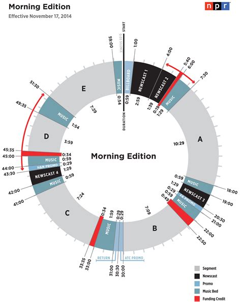 Radio Program Clock Template Gainhoreds