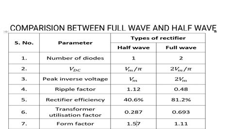 Full Wave Rectifier Project File Physicspdf