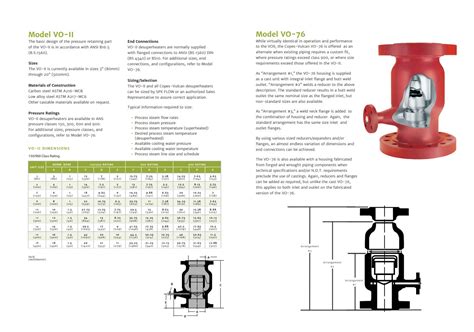 Discover The Versatile Vo Variable Orifice Desuperheater Kv Controls