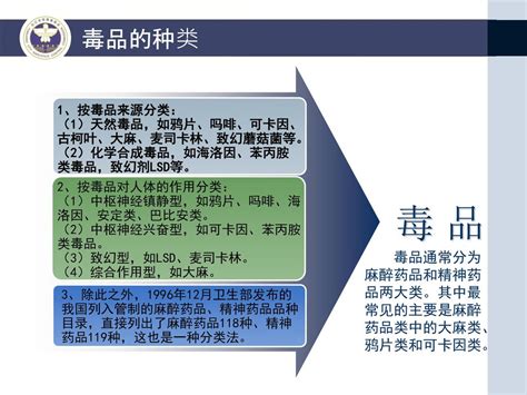 禁 毒 预 防 教 育 沅江市公安局党委委员、禁毒大队长 冷 劲 Ppt Download