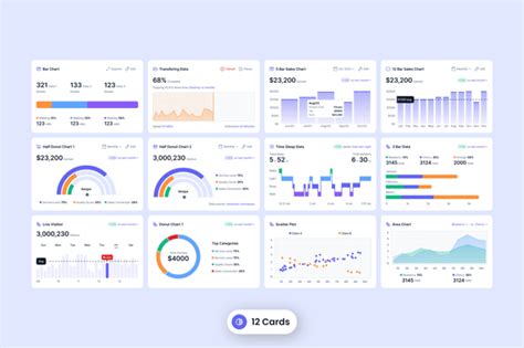 Chart And Graph Figma Optimized Ul Kits Ux And Ui Kits Ft Pie Chart