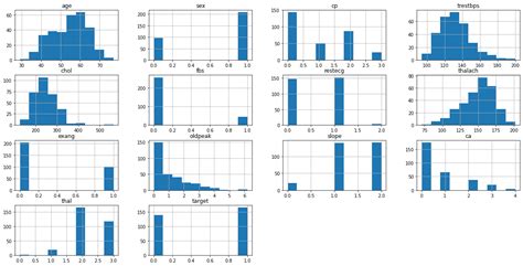 Heart Disease Predictor Devpost