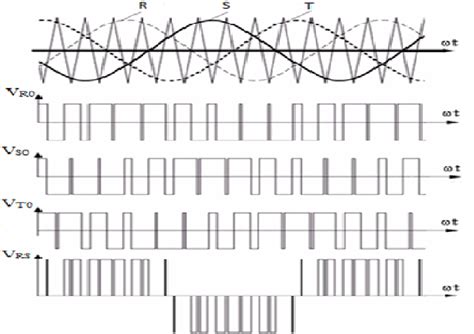 Voltage Wave Shapes For Three Phase Spwm Incekara 2000 Download