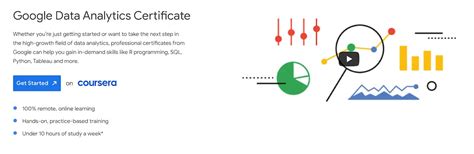 The 13 Best Data Analytics Certification Programs Of 2025
