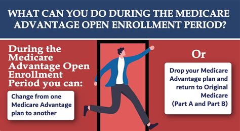 What You Need To Know About Medicare Advantage Open Enrollment Period