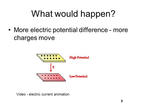 Electrical Current Animation