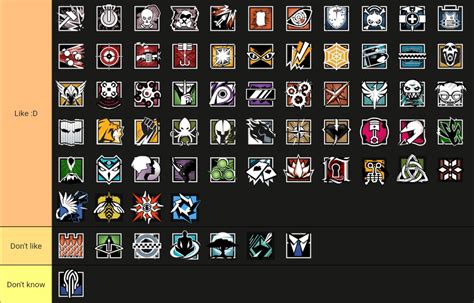 Rating R6 Characters For No Particular Reason R Rainbow6