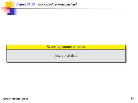 Chapter 27 Ipv6 Protocol Tcpip Protocol Suite Ppt Download