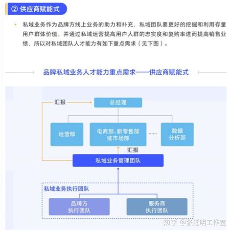 私域组织力团队搭建详解 知乎