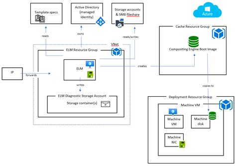 azure deployments app layering
