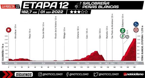 Kaden Groves Gana La Sprint La Etapa 11 De La Vuelta A España 2022