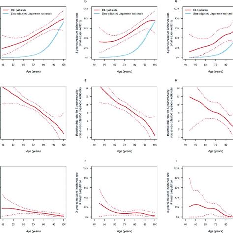 Histogram Of Age In The Study Population Download Scientific Diagram