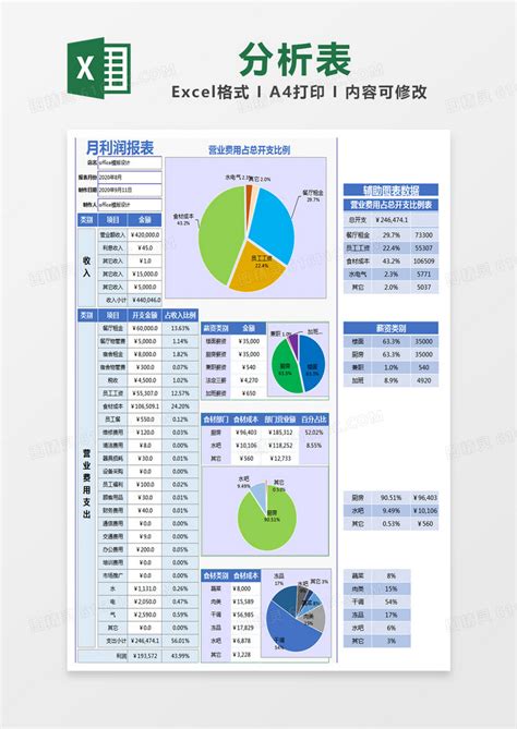 蓝色简约利润分析表excel模版excel模板免费下载编号kvegb60oz图精灵