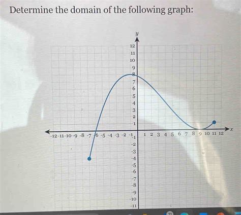 solved determine the domain of the following graph x 11 [math]