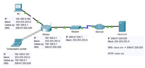 Crear Una Simple Red En Cisco Packet Tracer Codigoelectronica