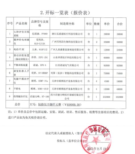 东台市人民政府 医疗器械招标 东台市人民医院康复设备项目中标结果公告