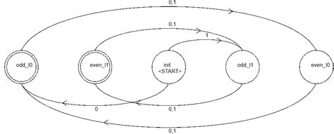 introduction to the theory of computation michael sipser exercises