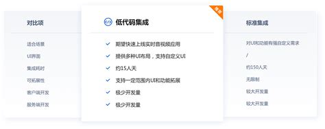 低代码互动课堂 低代码 互动课堂 在线教育互动教学 在线教育互动直播