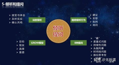 干货基层管理者必备的领导力提升技能三 知乎