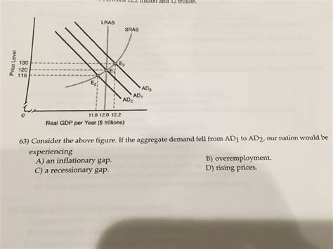 Solved Consider The Above Figure If The Aggregate Demand Chegg