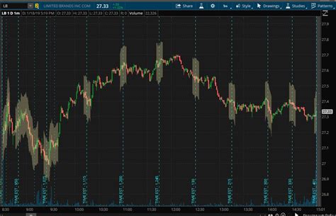 Levels Tokyo London New York Markets For Thinkorswim Usethinkscript Community