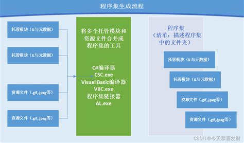 《clr Via C》第一章 Csdn博客