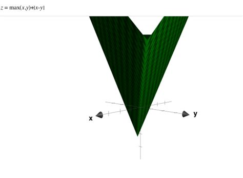 Coordinate Descent Doesnt Always Work For Convex Functions
