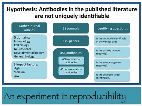 On The Reproducibility Of Science Pdf