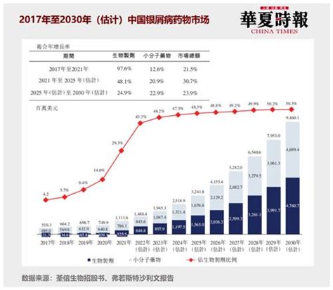 两年亏损逾7亿元，荃信生物冲刺ipo，华东医药是其第二大股东财经头条