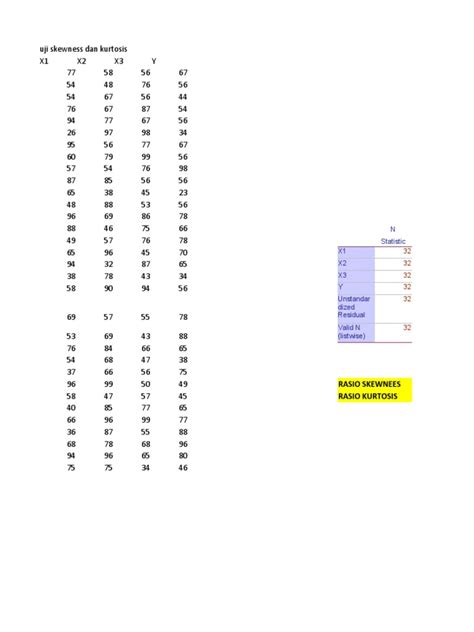Uji Data Skewnees Dan Kurtosis Download Free Pdf Skewness Sampling Statistics