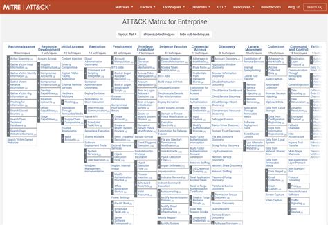 Unveiling Mitre Attandck The Blueprint For Modern Cyber Defense Cyberinsight Ca