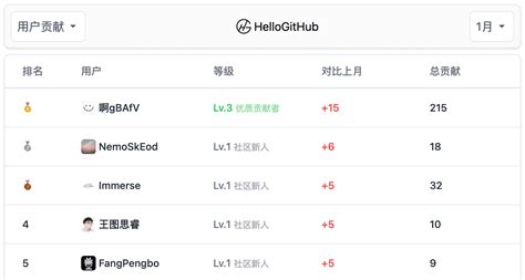 零门槛的向量数据库「github 热点速览」 削微寒 博客园