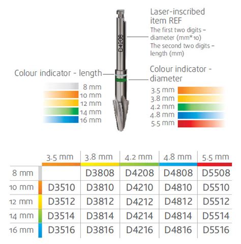 Instruments For Roott Dental Implants Trate Dental Implants