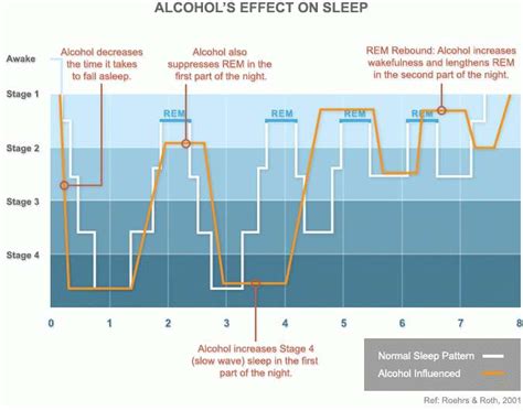 Sleep And Alcohol Is Alcohol Good For Sleep Happy Beds Blog