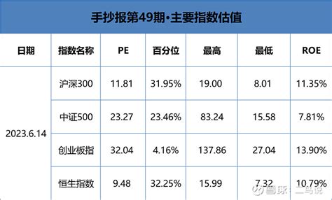 手抄报 第49期否极泰来相信价值回归之力 手抄报是我们全新推出的一档专栏定于每周五发文旨在践行逆向投资帮助大家认识和感受市场周期