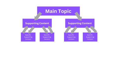 What Is Orphaned Content How To Identify It Link Whisper