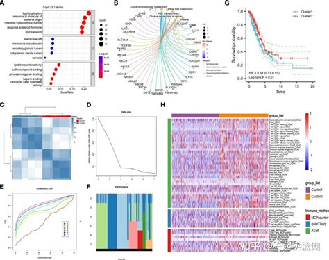 8：脂质代谢免疫 知乎