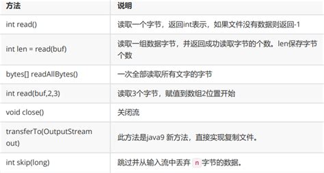 近期实验——字节流 判断文件是否为同一个 判断两个文件中的字节 csdn博客