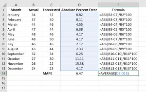 How To Calculate Mean Absolute Percentage Error Mape In Excel